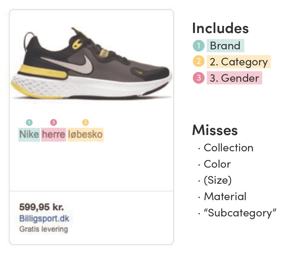 CSS and Google Shopping: Common Pitfalls, Data, and Ideal Setups
